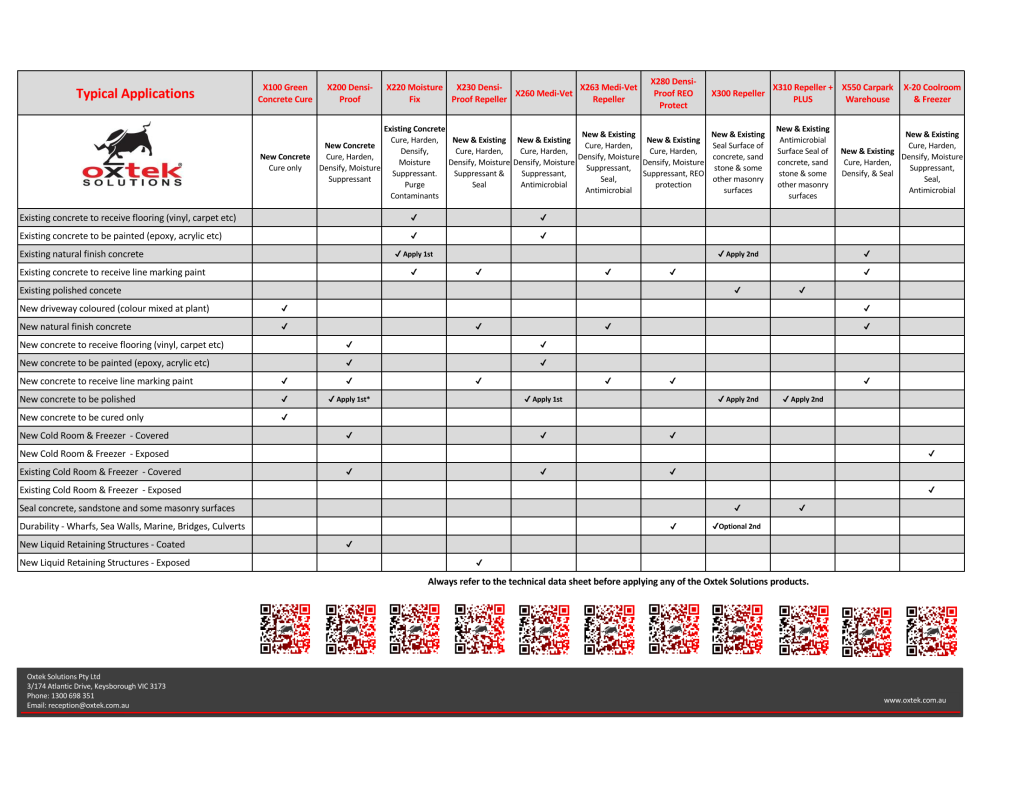 Typical Applications – Oxtek Solutions